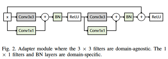 Speaker to Emotion, Domain Adaptation for Speech Emotion Recognition with Residual Adapters ...